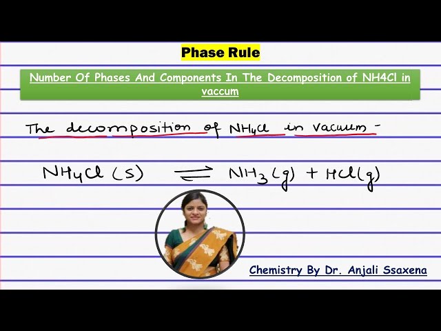 Understanding the Phases and Components in the Decomposition of NH4Cl ...