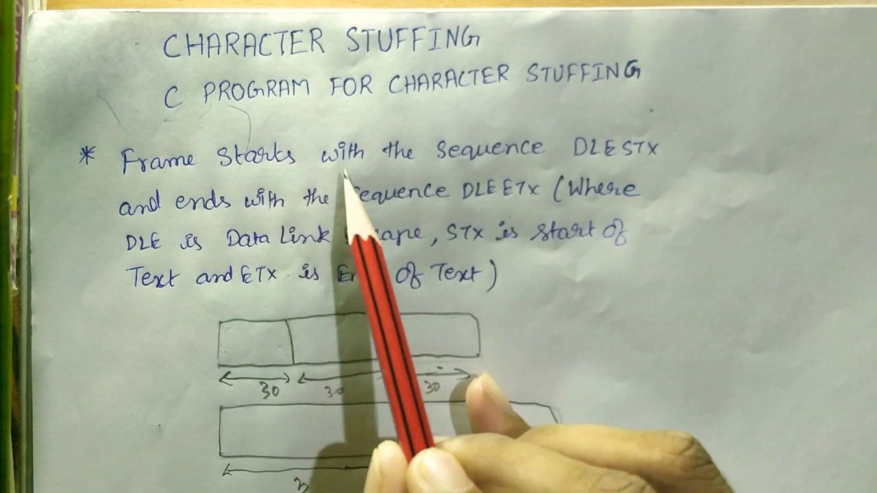 Character stuffing through C