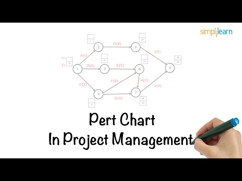 What Is A Pert Chart? | Pert Chart In Project Management | How To Create A Pert Chart | Simplilearn