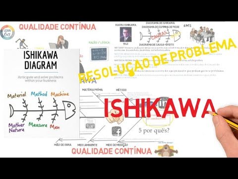 Diagrama Ishikawa