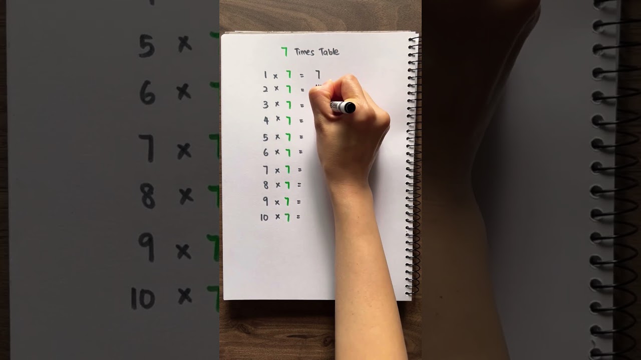 7 Times Table | Learn Multiplication | Multiply by 7 ✅💯 #mathforkids #mathlessons #education #maths