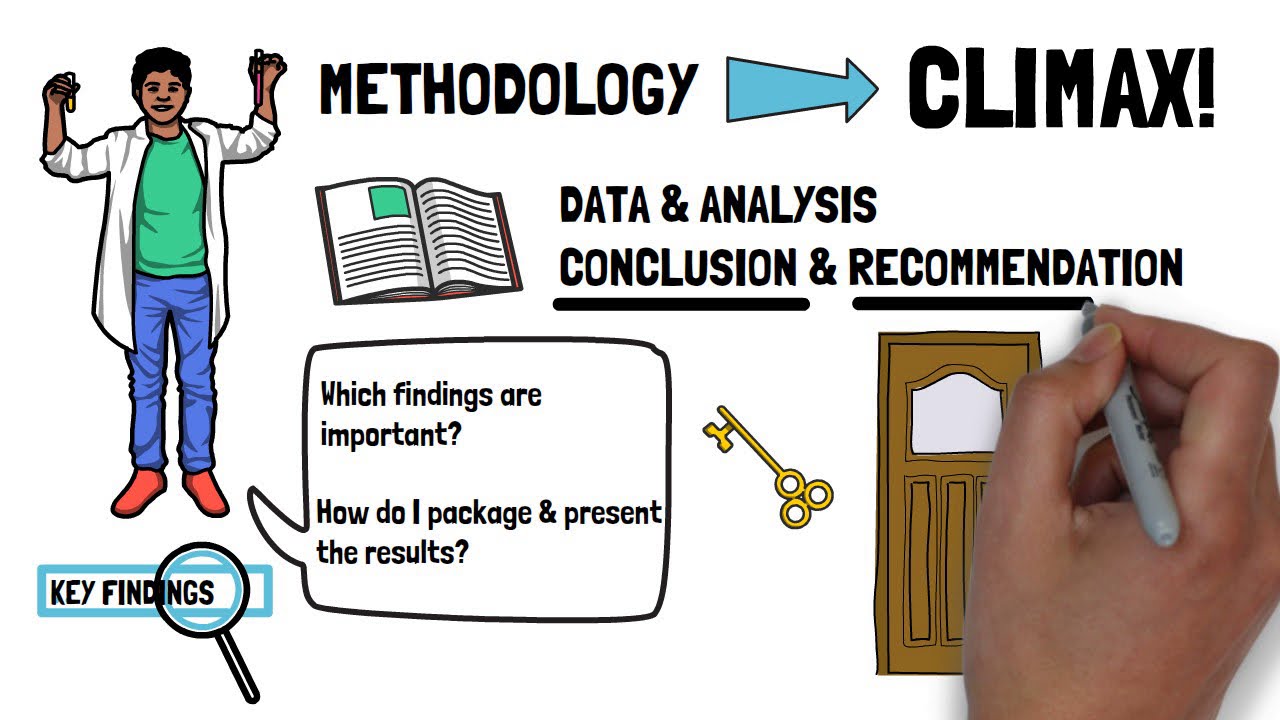 RESEARCH CHAPTERS 4 & 5 | Data & Analysis, Conclusion & Recommendation