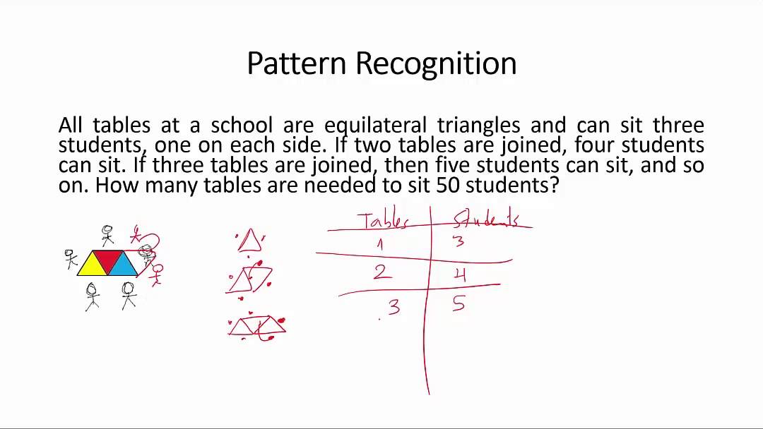 Pattern Recognition: Problem Solving Strategy 2