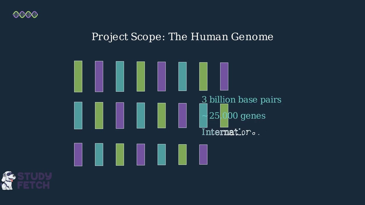 Bioinformatics Explained - A Comprehensive Guide