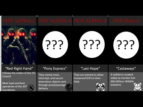 SCP All Mobile Task Forces