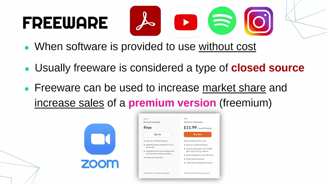 Shareware, Freeware, and Embedded Software