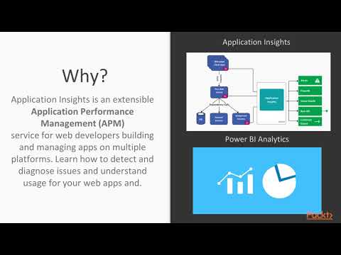 Learn WinOps Continuous Delivery Azure Conti Monitoring Insight Driven OpsDev | packtpub com ...