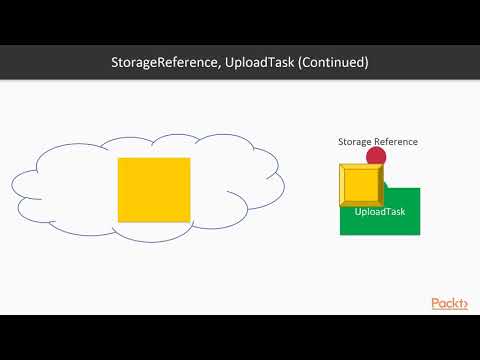 Learn Firebase and Android Pie Firebase Cloud Storage Overview | packtpub com - Mind Luster