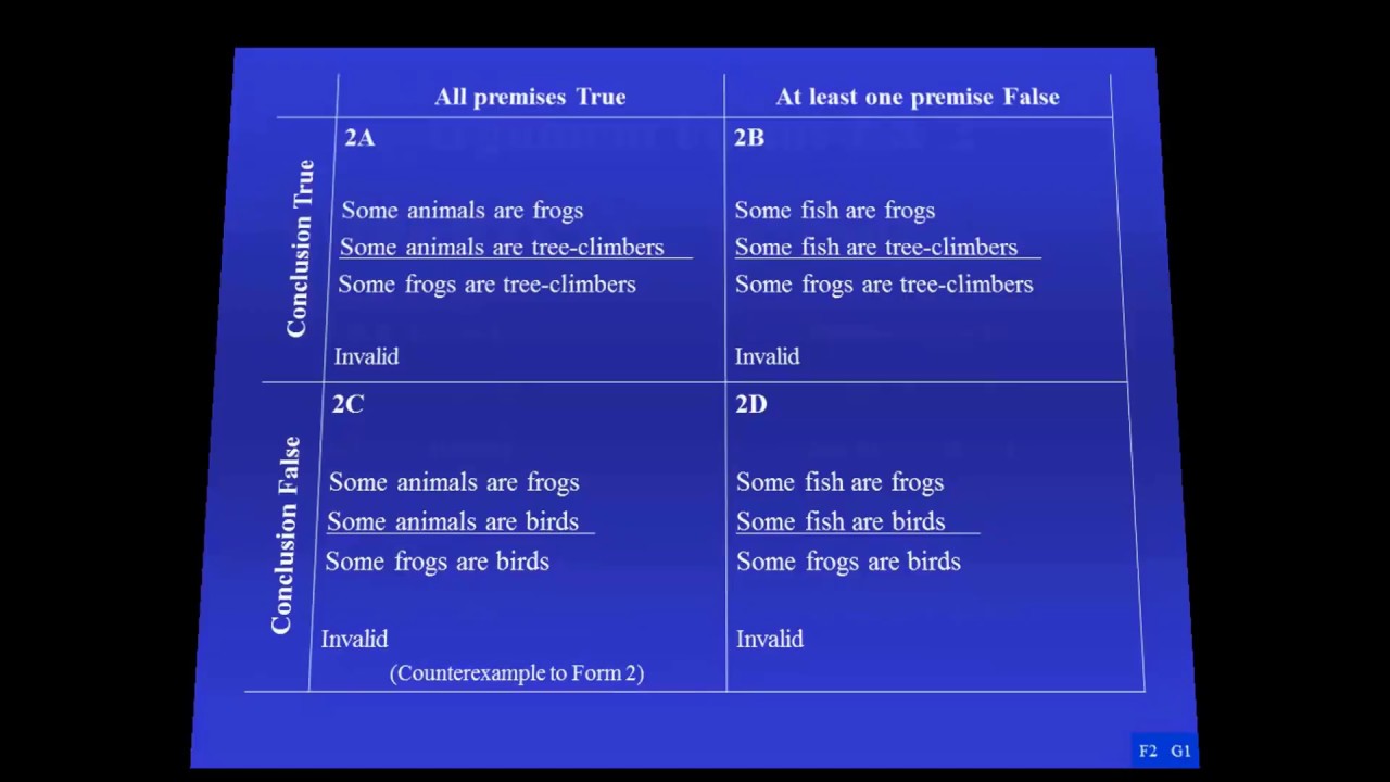 Chapter 1, Video 2: Deductive Criteria for Evaluating Deductive Arguments
