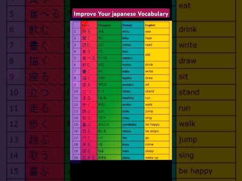 #Improve Your japanese Vocabulary step by step daily || japanese meaning practice