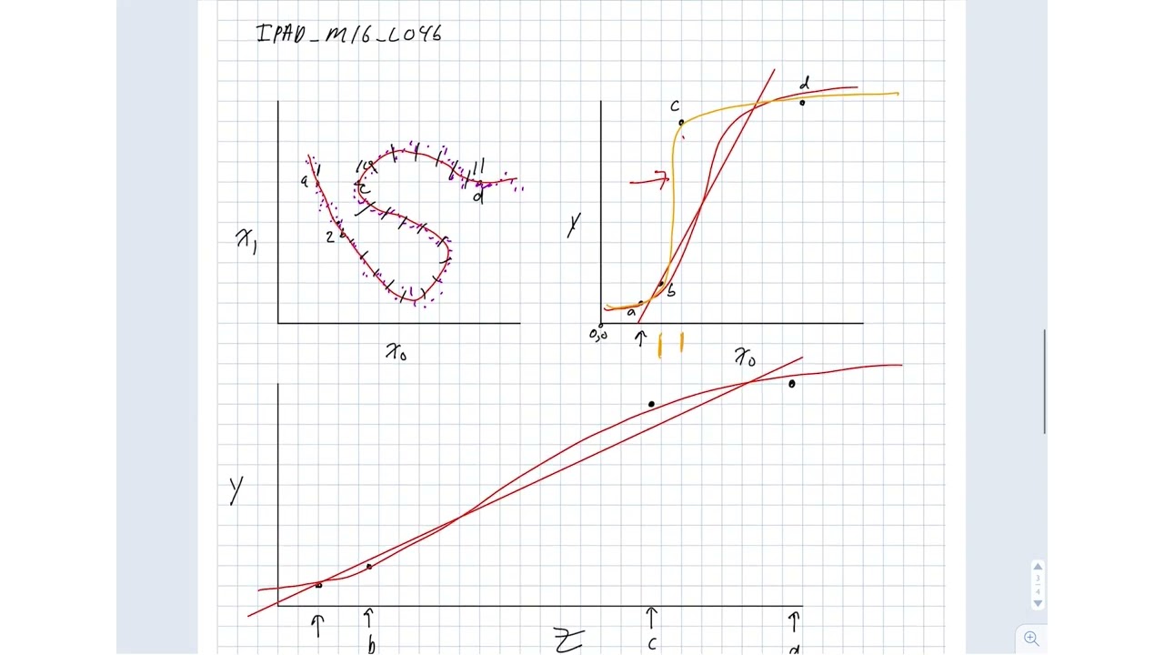 Semi-Supervised Regression