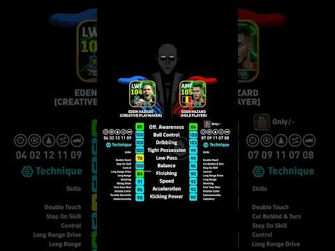 Best Training Guide🔥 || Eden Hazard Best train #efootball #pes #efootball2025 #shorts #edenhazard
