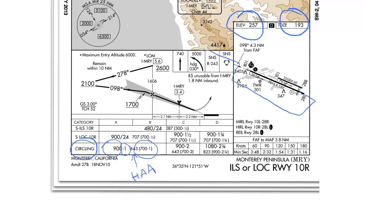 Setting Minimums Without Charts - Aircraft & Systems - Microsoft Flight Simulator Forums