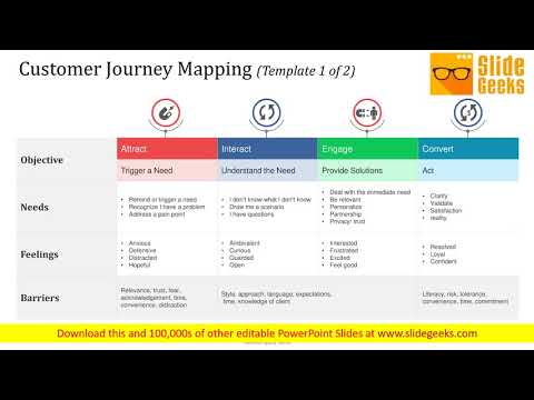 Customer Journey Mapping Objective Ppt Powerpoint Presentation Show Samples