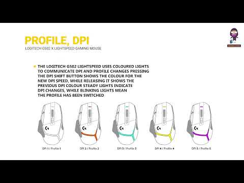 Logitech G502 X LIGHTSPEED Gaming Mouse User Manual & Setup Guide