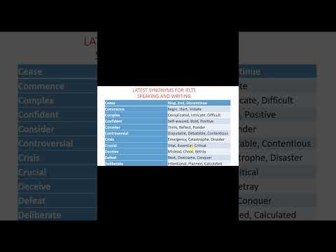 NEW SYNONYMS FOR IELTS #ielts #ieltsvocabulary #ieltspreparation #ieltsexamtips