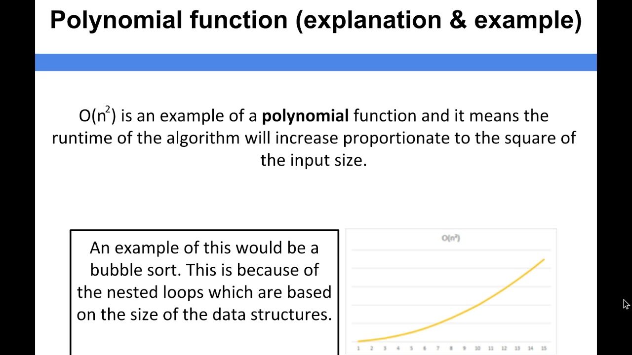Algorithms - Polynomial function