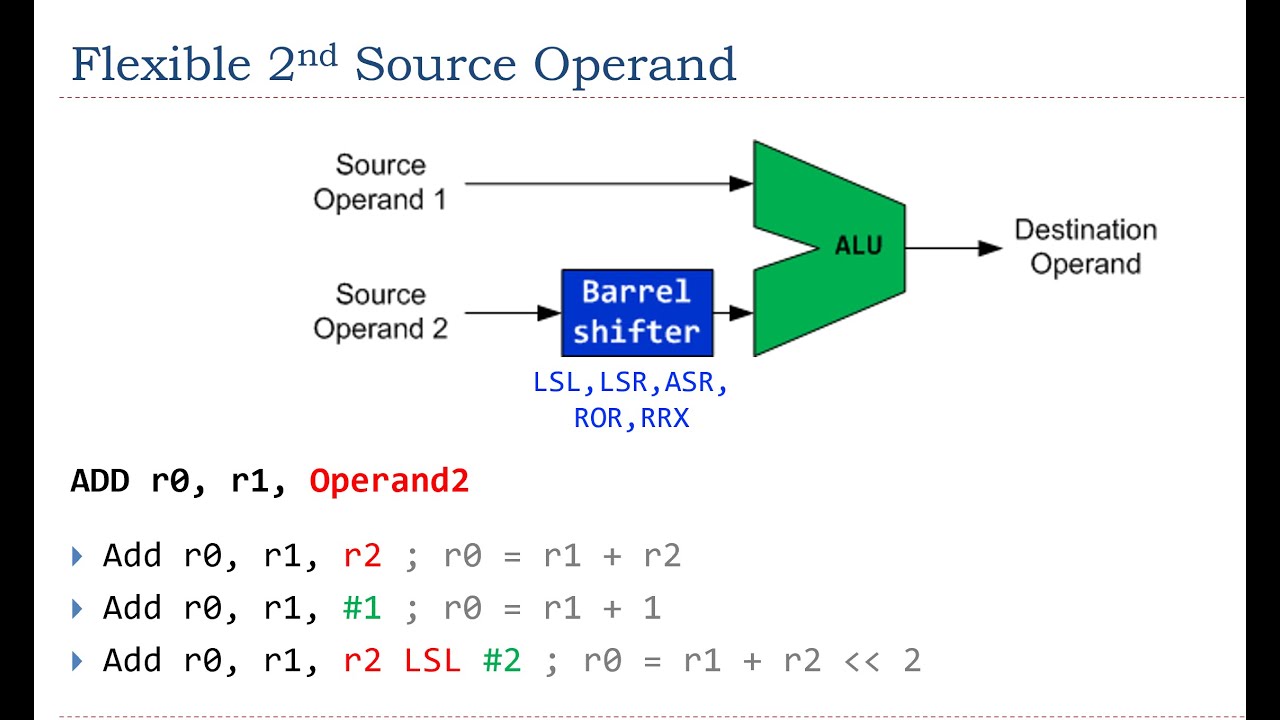 Lecture 25. Arithmetic and Logical Instructions