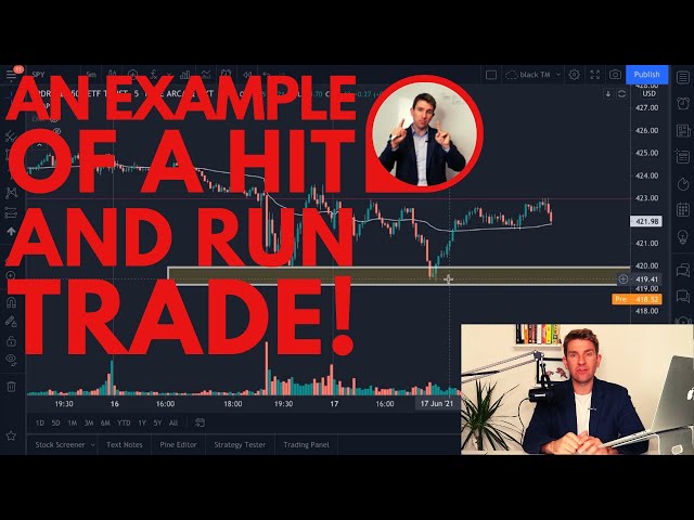 Understanding Hit and Run Trading: A Guide for Short-Term Stock Traders ...