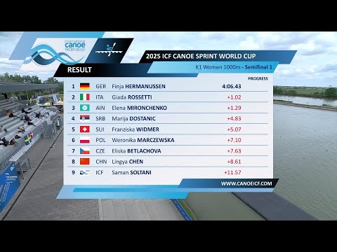 Semifinal 1000m K1 Putri 1/2025 Piala Dunia Sprint Kano-Kayak ICF Szeged, Hungaria