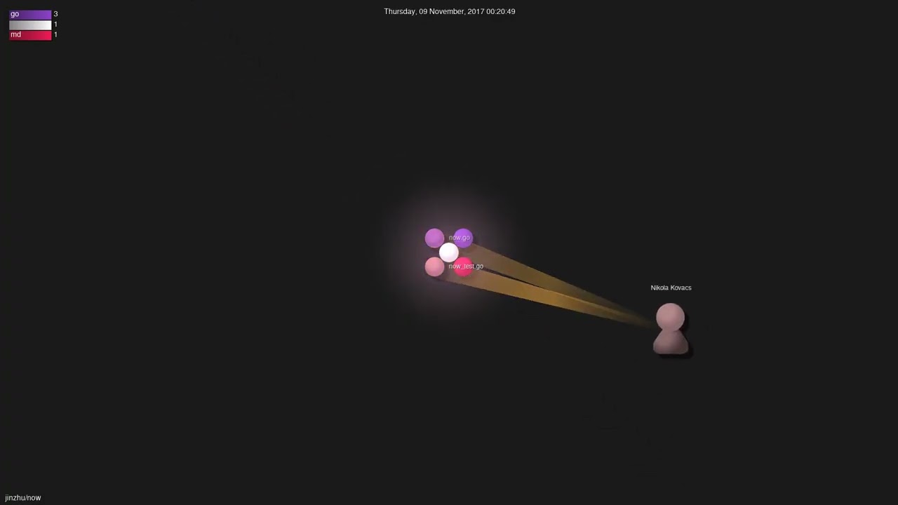 jinzhu/now - Gource visualisation