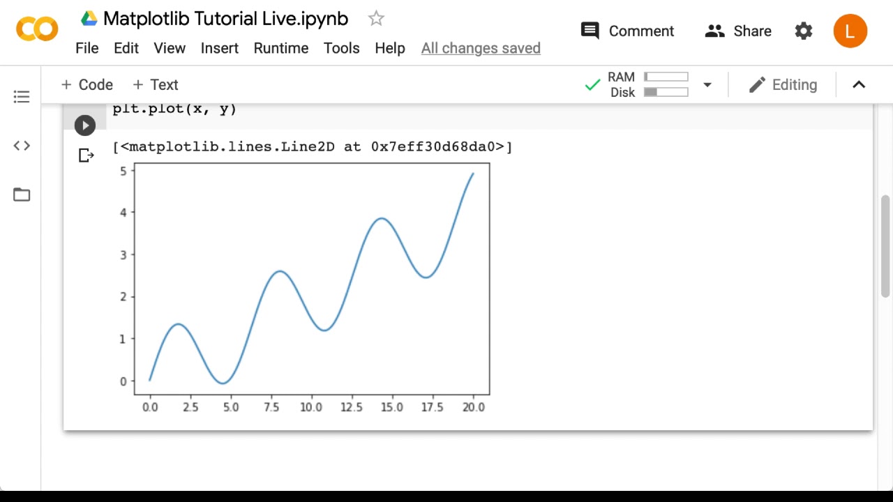 Line Chart (Deep Learning Prerequisites: The Numpy Stack in Python V2)
