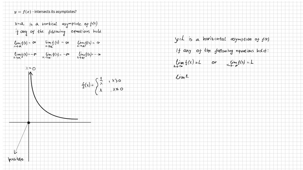 Can the graph of y=f(x) intersect a vertical asymptote? Can | Quizlet