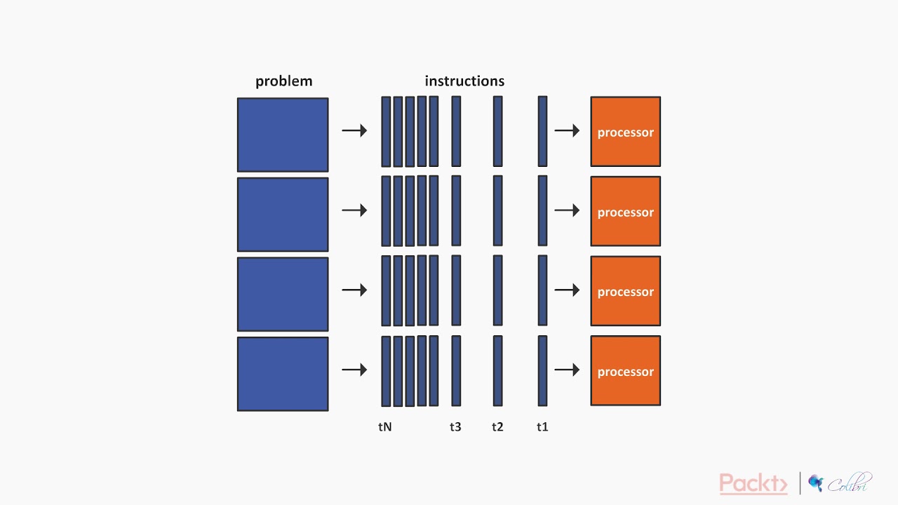 Troubleshooting Python Application Development:  Getting Started Parallel Programming | packtpub.com