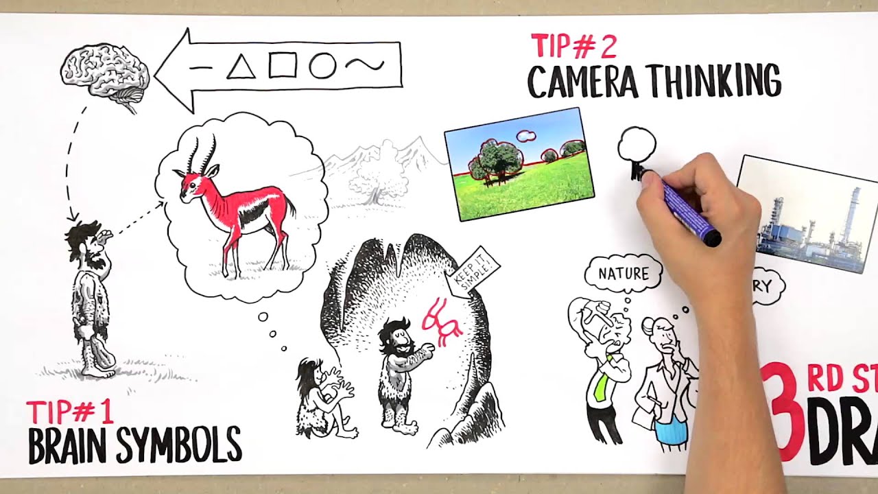 Learning Visual Collaboration – The Eight Element by Bigger Picture