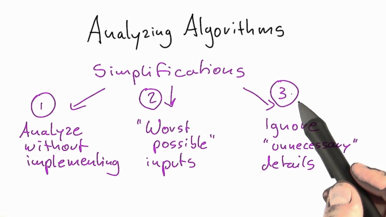 Simplifications - Intro to Theoretical Computer Science