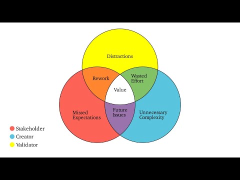 6 Hidden Failures of Cross Functional Communication