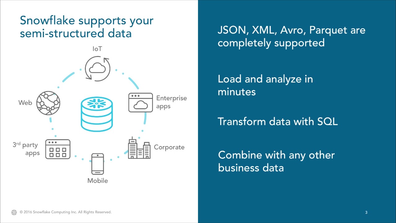 Easily Loading and Analyzing Semi-Structured Data in Snowflake