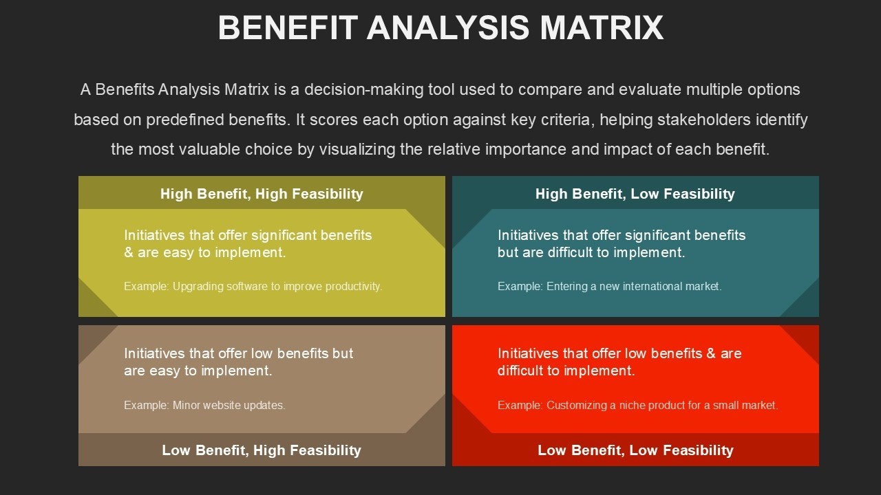 Benefits Analysis Matrix for PowerPoint and Google Slides