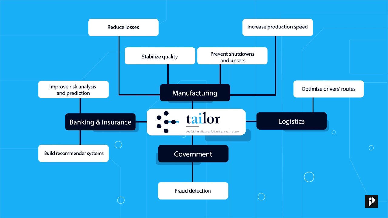 Best SaaS Animation Videos-Tailor AI |PictoDesignStudio| Explainer videos#animatedvideos