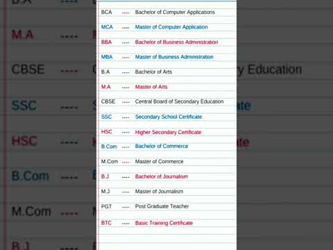 Full Form of BBA , MBA , BA , MA #shorts #trendingshorts