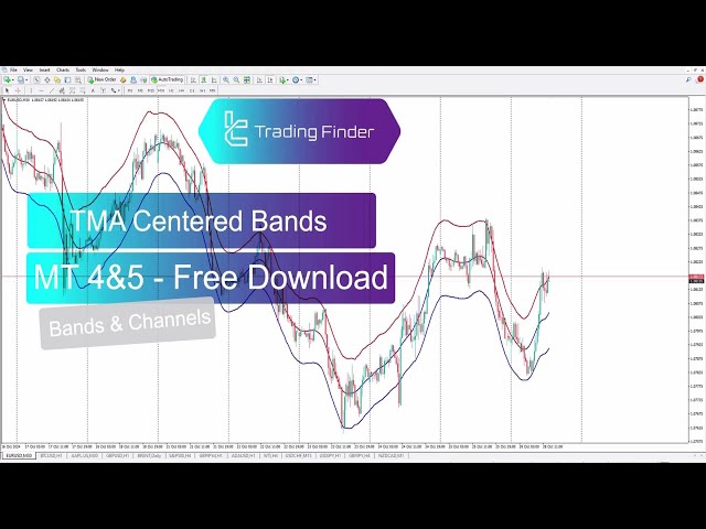 Understanding the TMA Centered Bands Indicator for MetaTrader 4/5 | Galaxy