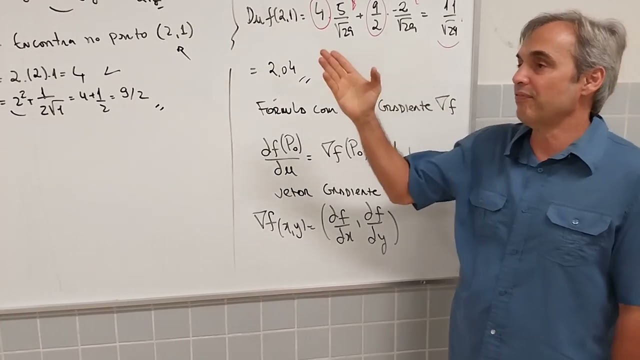 Derivada direcional (Geogebra)