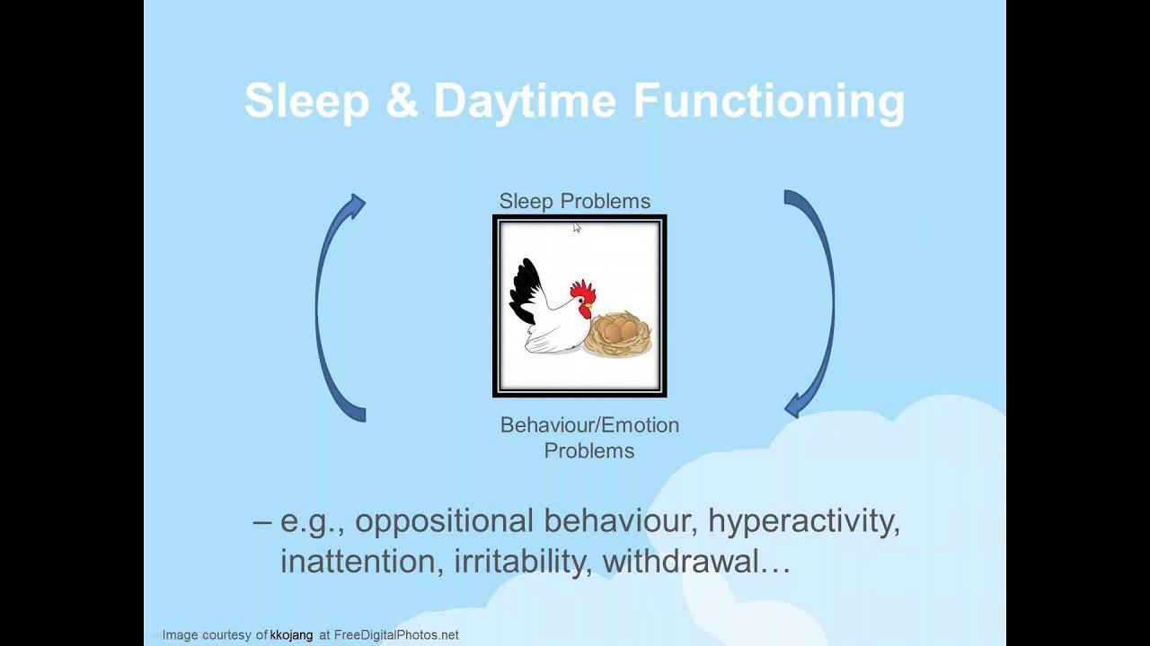 Childrens Sleep, Problems, Importance, and Solutions - Introducing Better Nights, Better Days
