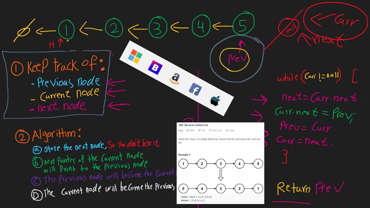 Reverse Linked List - LeetCode 206 - Java | The Ultimate Guide