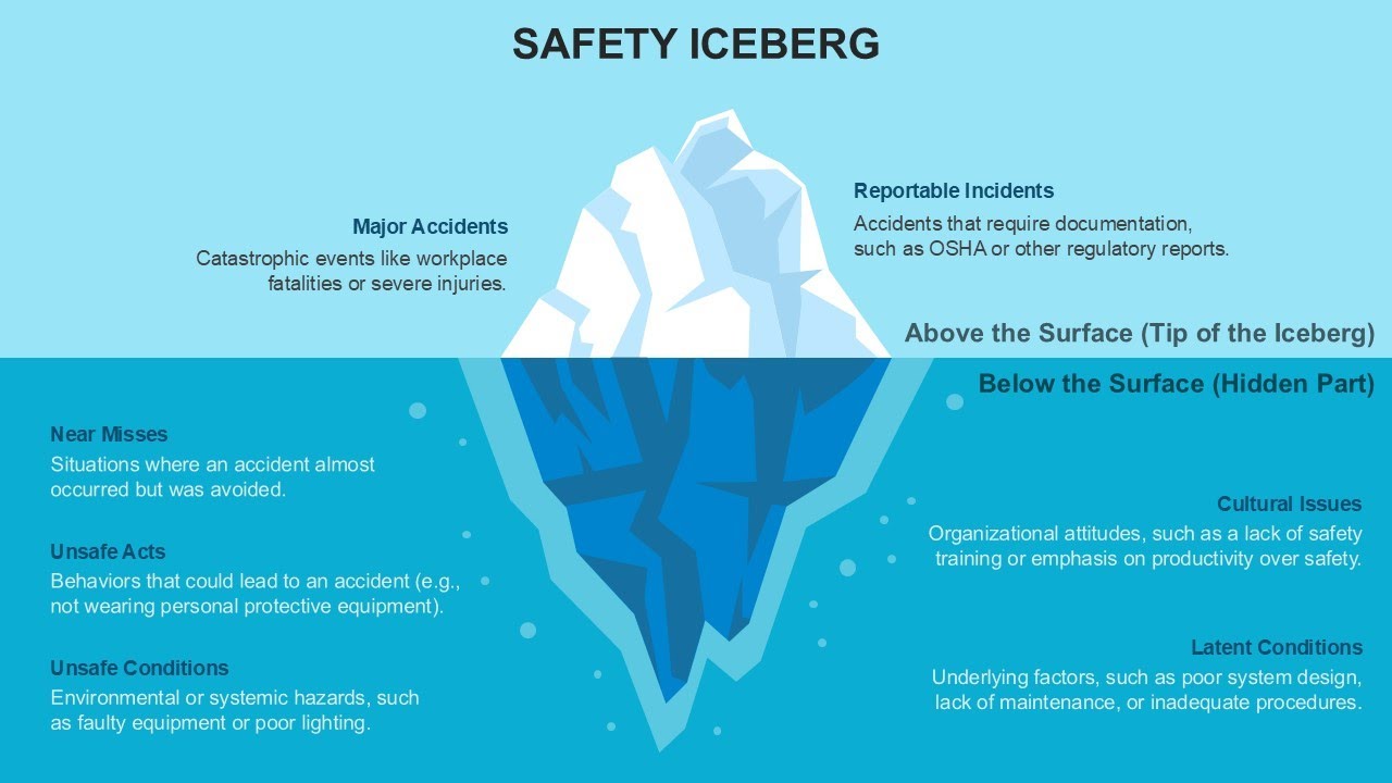 Safety Iceberg Animated Presentation