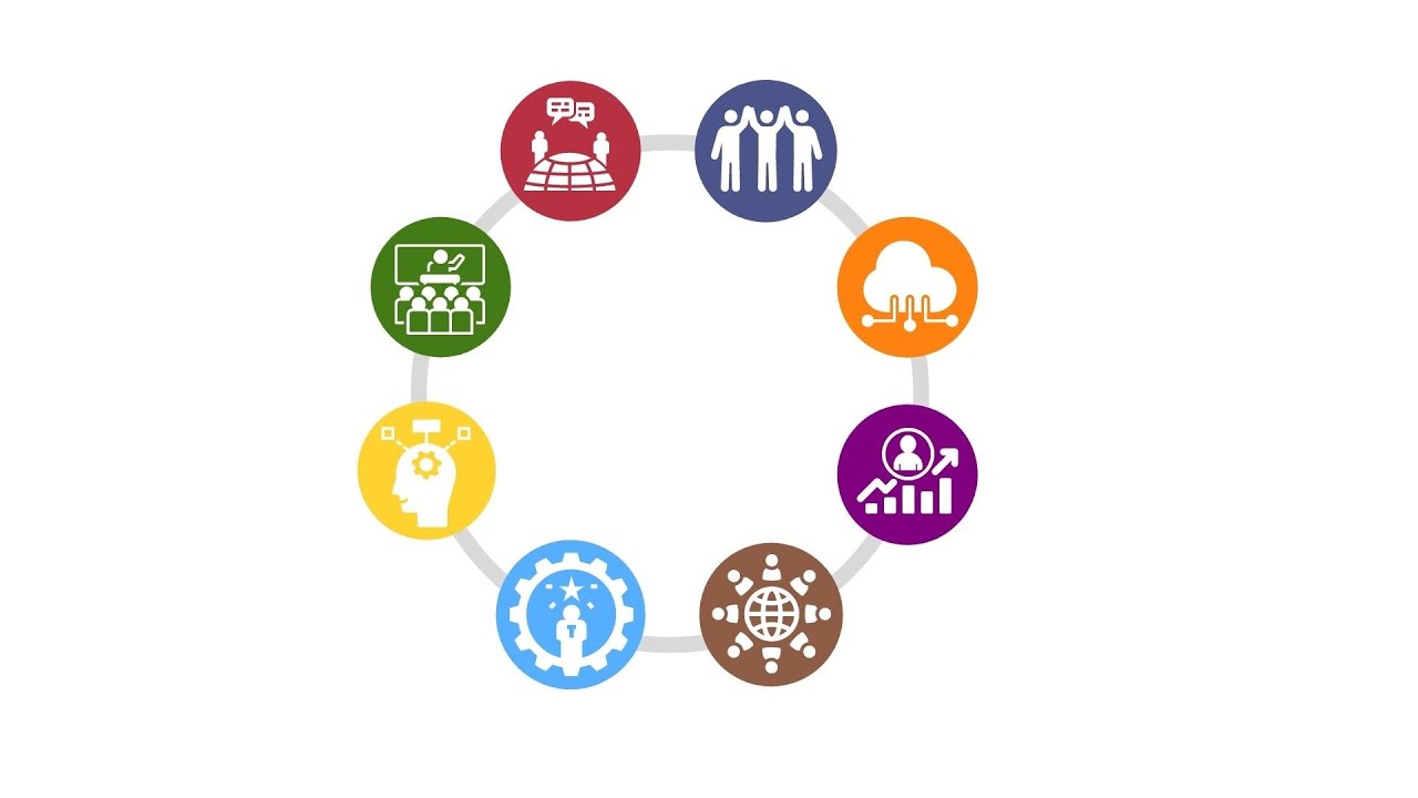 Career Competencies Explained