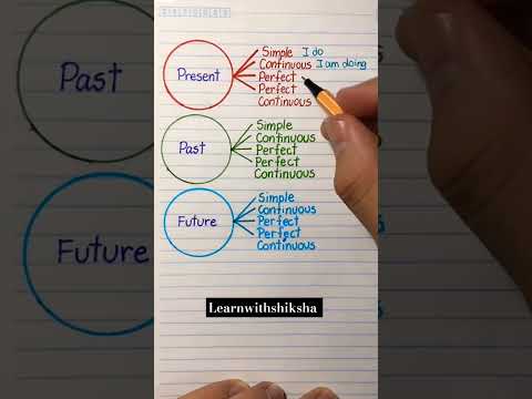 Present,past,future tense #english #ingles #learnenglish #englishgrammar #englishvocabulary #india