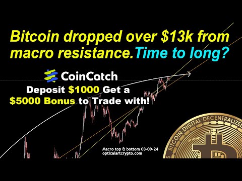 Was that the Bitcoin bottom to put in a new all time high?
