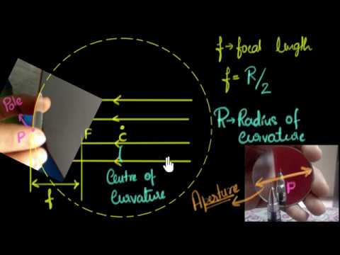 Spherical mirrors, radius of curvature & focal length (video) | Khan ...