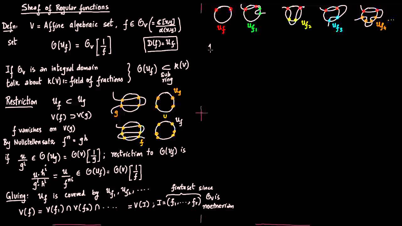 Sheaf Regular functions