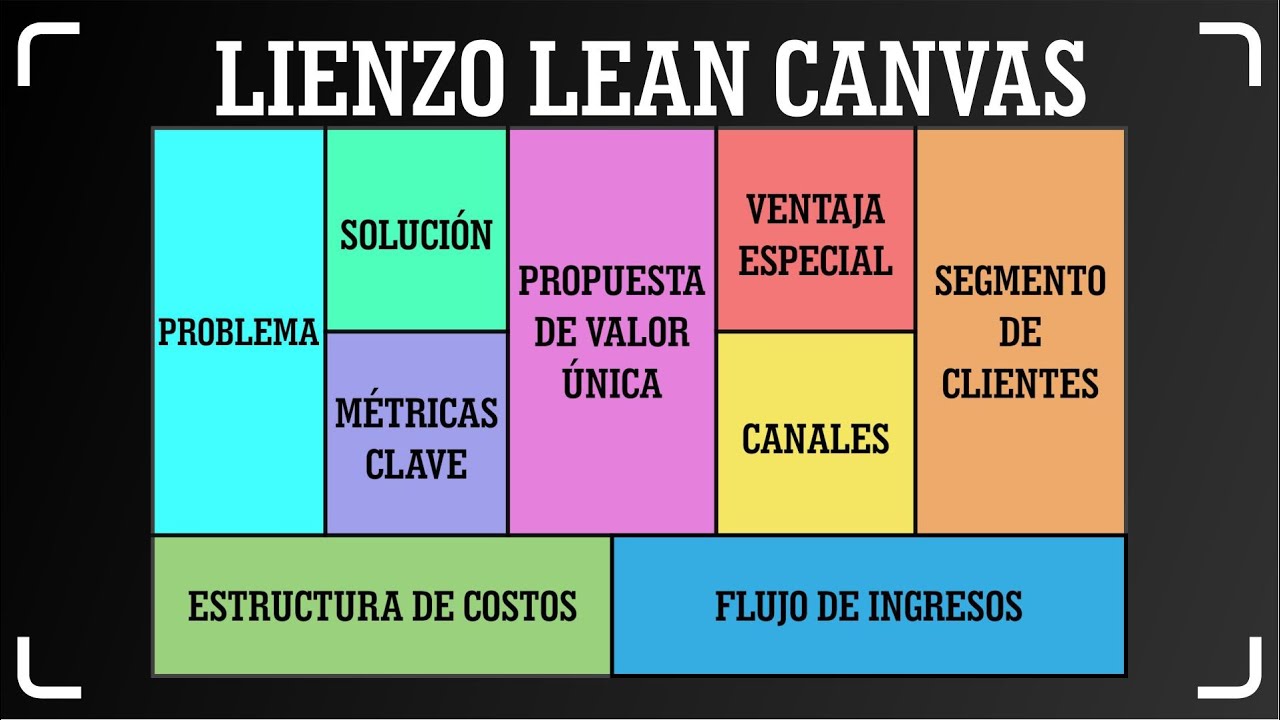 LEAN CANVAS BUSINESS MODEL FOR STUDENTS