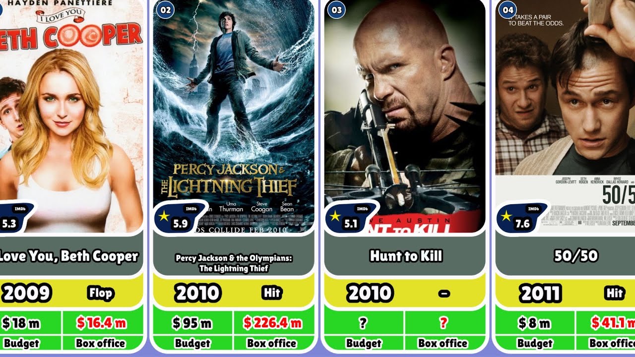 Marie Avgeropoulos \ Movies \ 2009 - 2024 \ List \ Hits & Flops \ Tracers, ETC...