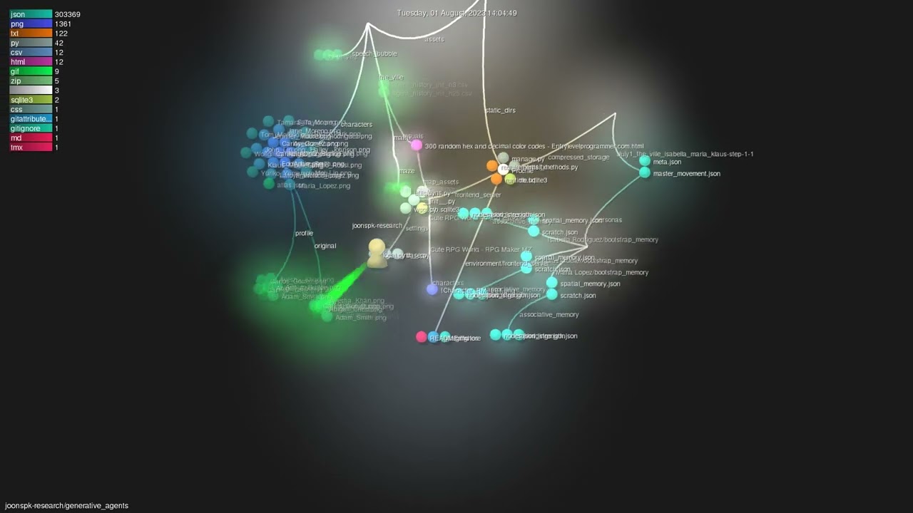 joonspk-research/generative_agents - Gource visualisation