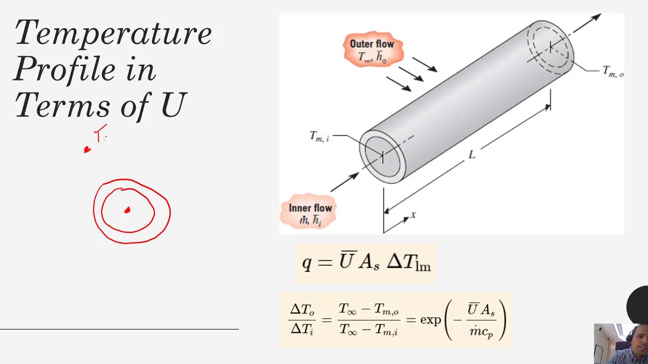Heat Transfer - Chapter 8 - Using the Overall Heat Transfer Coefficient (U) in Convection Calcs