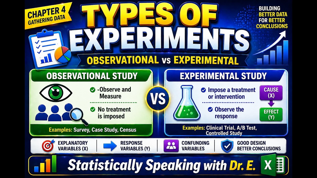 Chapter 4: Types of Experiments in Statistics | Observational vs Experimental Studies